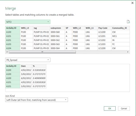 How To Build A Level 5 Schedule Using Powerpivot Small Data And Self Service