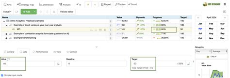 Compare Performance Metrics Analytical Methods For Data Driven Decision