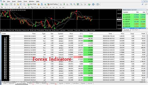 Forex Pip Signal Mt Indicator Signal Daily Profit Daily