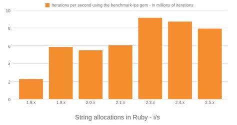 Ruby 字符串从 到 的演变 阿里云开发者社区