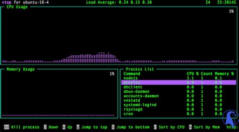 How To Install And Use Vtop Graphical Terminal Monitor On Linux Nixcraft