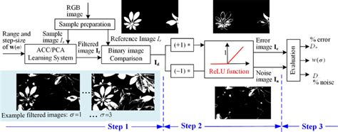 Flow Chart Illustrating The Adaptive Algorithm Download Scientific Diagram