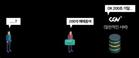 Nodejs의 장점이 뭐냐면 코딩애플 온라인 강좌