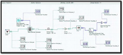 Figure 3 From Using Different Techniques In Data Transferring By