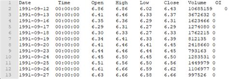 Help With Gann Swing Pattern Solution Please 2 By Mathewv Optuma
