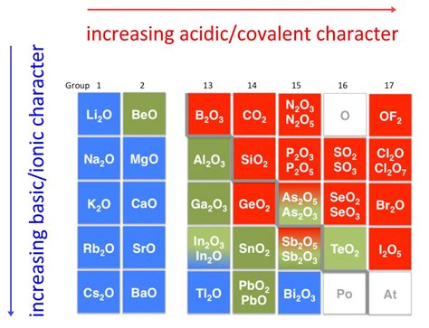 Examples Of Acidic Oxides Karaaddfarrell
