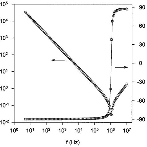 A Full Equivalent Circuit Of A Real Capacitor And B Simplified Download Scientific Diagram