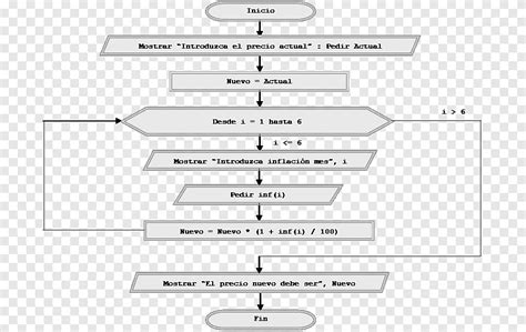 Diagram Flowchart Pseudocode Algorithm Computer Programming Diagram