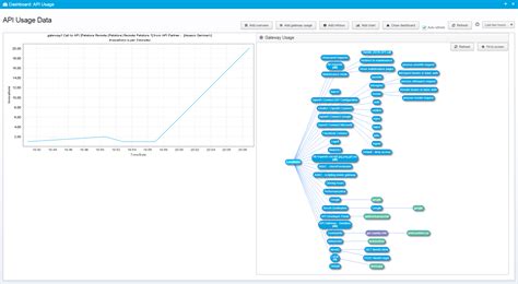 API Management Manage Your APIs Effectively Ceptor