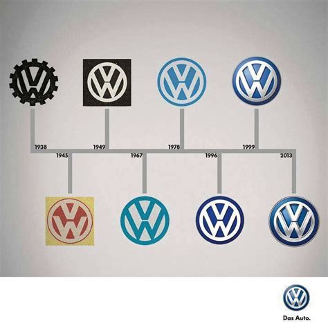 History Of Vw Emblems On White Background