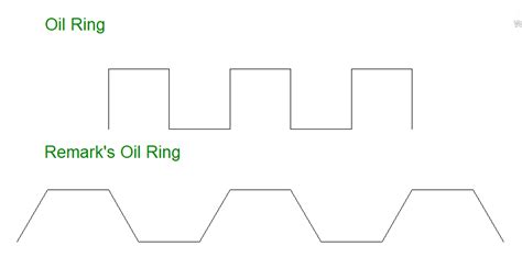 Help On Creating Oil Ring Autocad 2d Drafting Object Properties