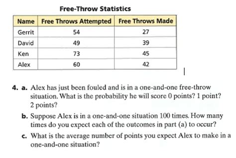 solved free throw statistics name free throws attempted free