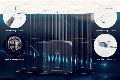 The Worlds Largest Neutrino Detector