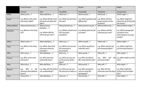 Reading Matrix Sample Docx
