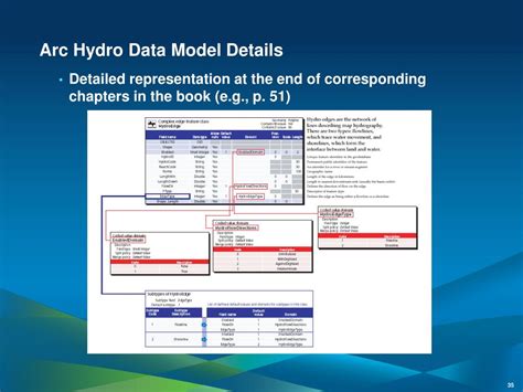 PPT Hydrologic And Hydraulic Modeling With ArcGIS PowerPoint Presentation ID