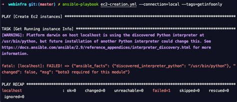 Ansible EC2 Example Create EC2 Instance With Ansible