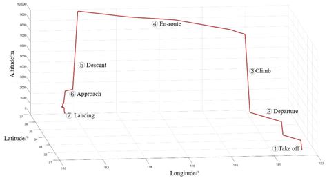 Adaptive Navigation Performance Evaluation Method For Civil Aircraft Navigation Systems With