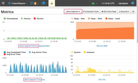 Sending Fusionreactor Tracked Transaction Metrics To The Cloud Dashboard With Lucee Cfml 52940