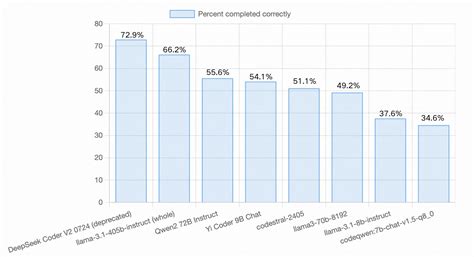 Meet Yi Coder A Small But Mighty Llm For Code
