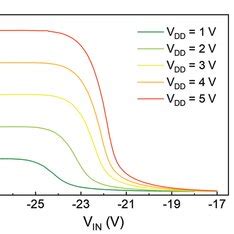 CMOS Inverter And Its Logic Functions A Schematic Illustration Of A Download Scientific