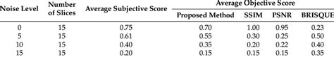 Comparative Performance Evaluation Of The Proposed Method With Ssim Download Table
