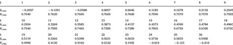 experiment values of output current and voltage download scientific