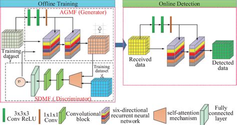 Figure 1 From A Spatial Generative Adversarial Network Based Signal