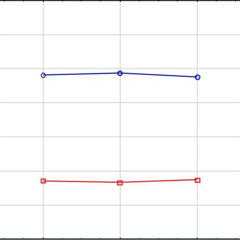 Mean Normalized Values Of Indicators For The Clusters Source Computed Download Scientific
