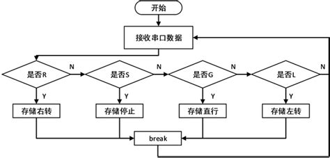 基于openmv与stm32g474的智能送药小车设计与实现