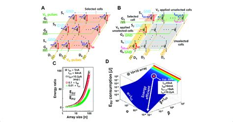 The Schematic Illustrations Of A Pu And B Su In N × N Ecram Array Download Scientific