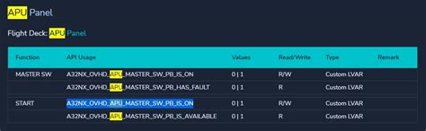Some Notes About The Api Docs · Issue 428 · Flybywiresimdocs · Github