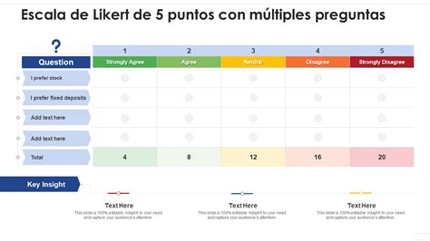 ¿cuál Es La Diferencia Entre Las Escalas De Likert De 5 Y 7 Puntos Mftztr