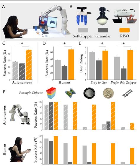 Figure 4 From Combining And Decoupling Rigid And Soft Grippers To Enhance Robotic Manipulation