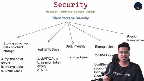 Devansh Bharadwaj On Linkedin Frontendsecurity Systemdesign Dataprotection