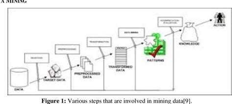 Figure 1 From Implementation Of Knime Data Mining Tool Semantic Scholar