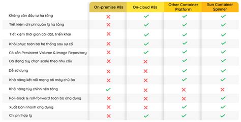 Sun Container Spinner Sunteco Beyond The Clouds