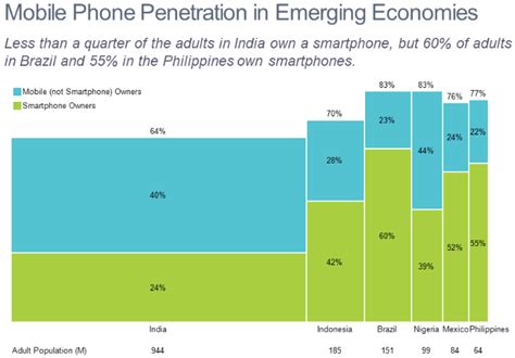 Chart Snapshot Variable Width Bar Charts Dataviz Catalogue Blog