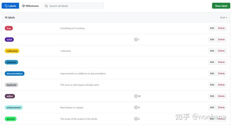 团队开发中一般的github协作流程 知乎