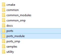Need To Understand About Ports And Ports Module Folders Difference Issue Eclipse
