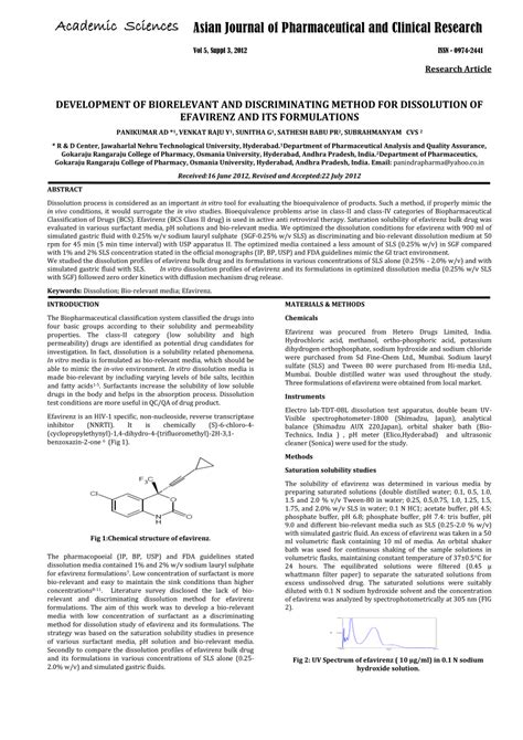 Pdf Development Of Biorelevant And Discriminating Method For Dissolution Of Efavirenz And Its