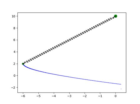 Spring Mass System Simulator Discovering Ml And Embedded Systems
