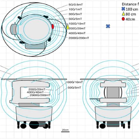 Map Of The Static Magnetic Field And The Locations Of Hm3 Lvad Download Scientific Diagram