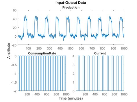 Identify Linear Models Using The Command Line Matlab And Simulink