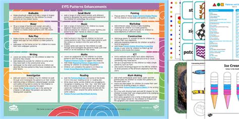 EYFS Patterns Enhancement Ideas And Resources Pack Twinkl