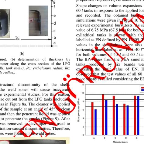 Comparisons Of Both Experimental And Fea Simulation Bp Results Download Scientific Diagram