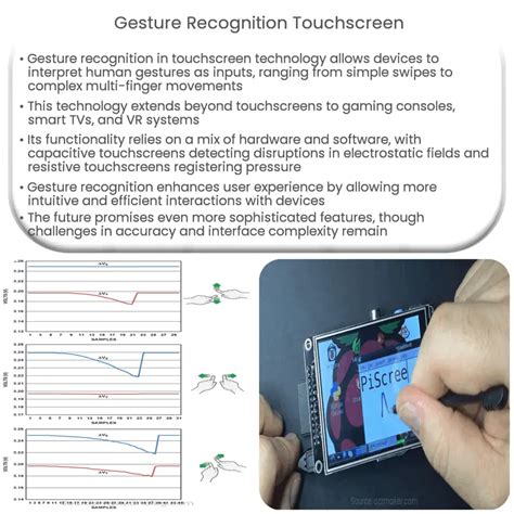 Gesture Recognition Touchscreen Electricity Magnetism