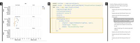 olli an extensible visualization library for screen reader accessibility mit visualization group