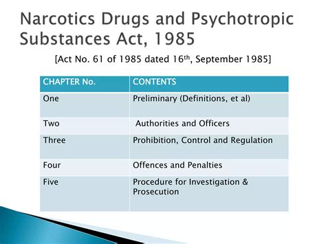 Narcotic Drugs And Psychotropic Substances Act Ndps Pptx