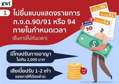 ระวังให้ดี 5 ความผิดเรื่องภาษี ยื่นไม่ดีอาจมีความผิด คิง ไว ประกันชีวิต ที่ตอบโจทย์ทุกรูปแบบ