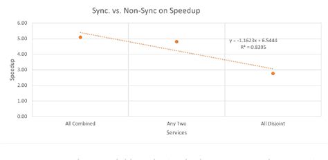 Figure 2 From State Space Explosion Mitigation For Large Scale Attack And Compliance Graphs